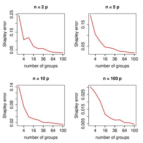 Frobenius Error Of The Empirical Covariance Matrix S In Red And The