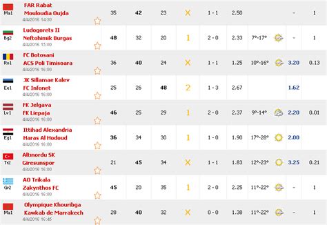 Free Tips Football Predictions Today 04 04 2016 Predictions