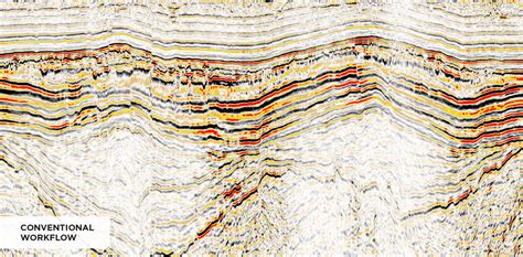 Dug Multi Parameter Fwi Imaging Dug Technology