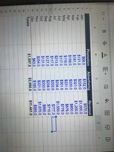 Solved Using Simple Linear Regression To Estimate The Real Chegg Com
