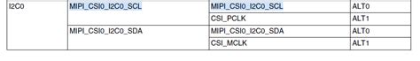 solved re imx8qxp cannot find i2c mipi csi0 nxp community