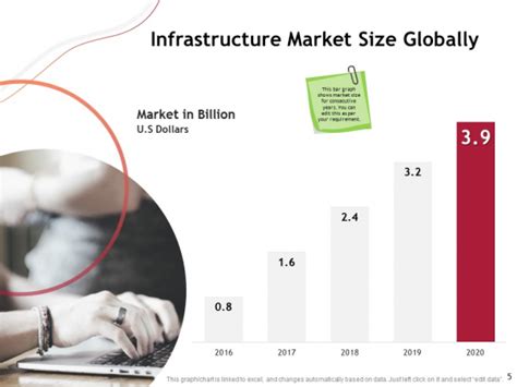 Infrastructure Performance PowerPoint Templates Slides And Graphics