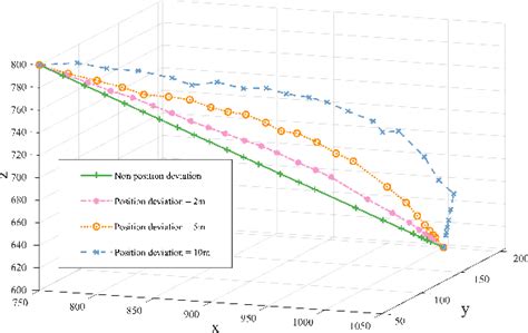 Figure 5 From Model Predictive Control Enabled Uav Trajectory