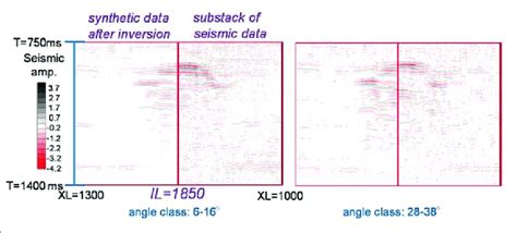 Comparison Between Observed And Synthetic Data Computed After Prestack