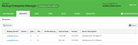 veeam backup enterprise manager overview