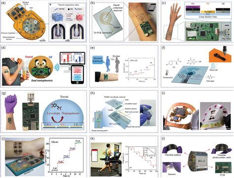 Figure 2 From Wearable Electrochemical Sensors For Healthcare Monitoring A Review Of Current