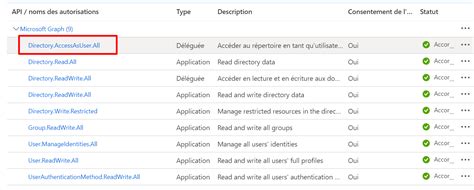 Powershellmicrosoftgraph Reset User Password Microsoft Qanda