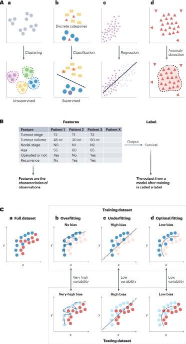 Jon Stacks On Linkedin Bioinformatics In Urology — Molecular