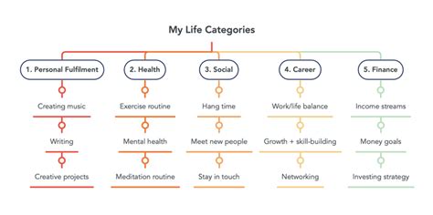 Organize Your Life Into Categories My 5 Step Checklist