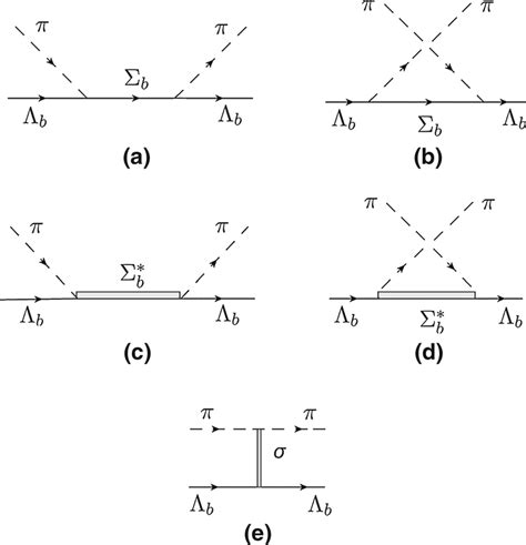 Diagrams To Be Considered In The ππ B Interaction Download Scientific