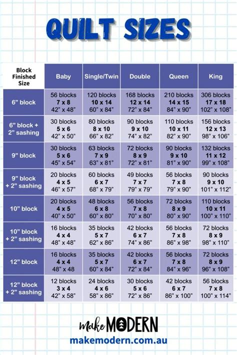 Quilt Math Chart Artofit