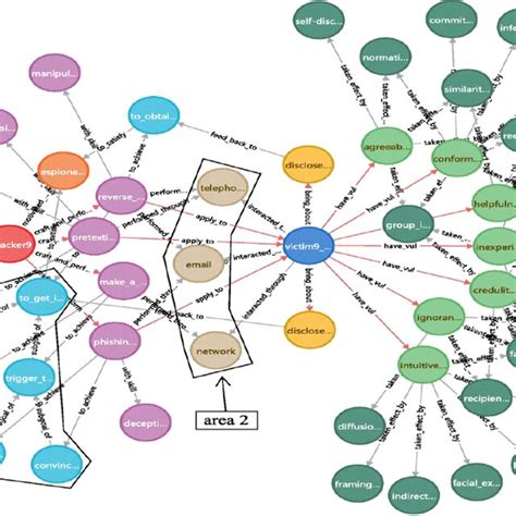 Pdf Cybersecurity Knowledge Graphs