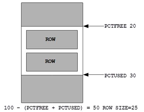 10storagemanagement
