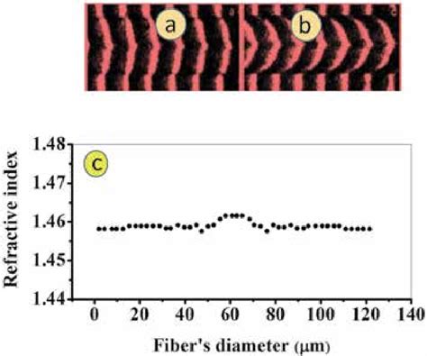 Fizeau Interferograms In Transmission For A Single Mode Optical Fiber