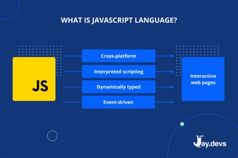 Java Vs JavaScript Which Language To Use For Your Next Project JayDevs
