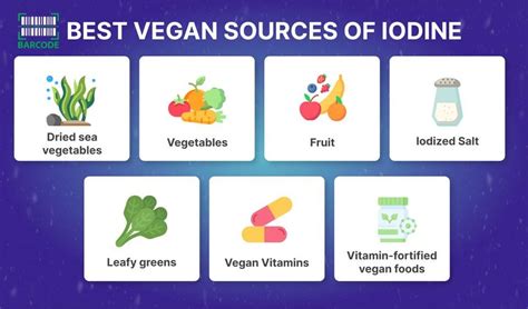 7 Best Vegan Sources Of Iodine For Vegetarians
