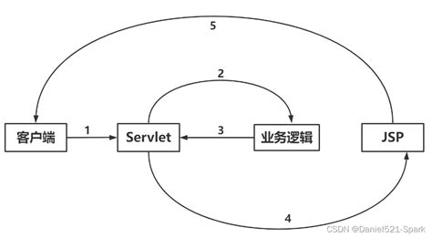Springmvc学习笔记 狂神说springmvc学习笔记狂神说 Csdn博客 Springmvc学习笔记 狂神说springmvc学习笔记狂神说 Csdn博客