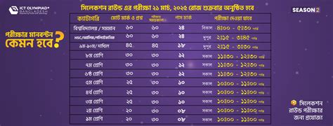 Ict Olympiad Bangladesh Updated Ict Olympiad Bangladesh