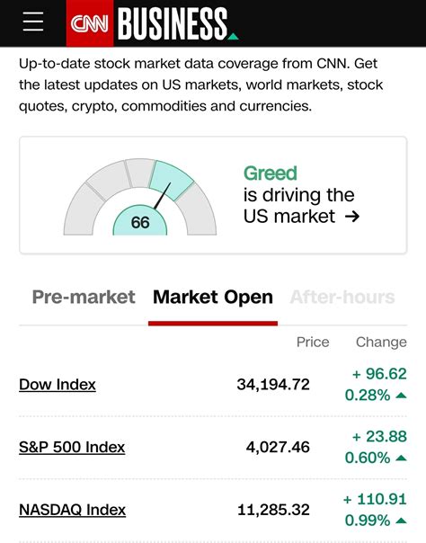 미국 증권시장 나스닥099상승 연준fomc금리속도 조절 필요