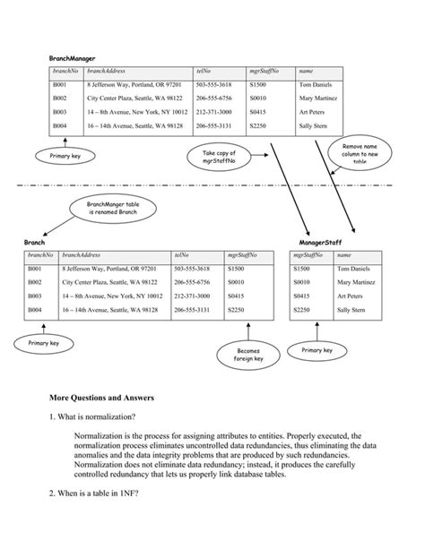 Database Design Normalization Note And Exercise Pdf Databases