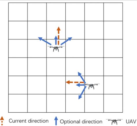 202411 论文研读 Uav Swarm Cooperative Target Search A Multi Agent Reinforcement Learning Approach