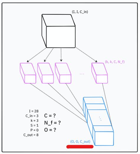 Dl With Python Introduction To Deep Learning For Computer Vision Chapter 8