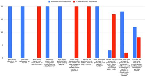 Stratio Business Semantic Data Layer Delivers Answer Accuracy For