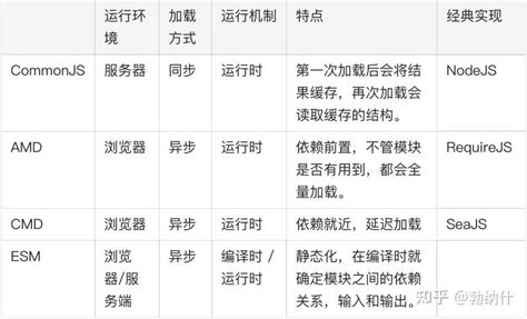 前端xly·w1·模块化 知乎