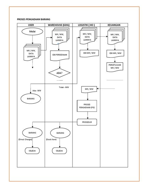 Diagram Alur Pengadaan Barang I Pdf