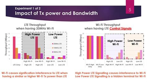 Vasilis Maglogiannis 1 Jerome A Ppt Download