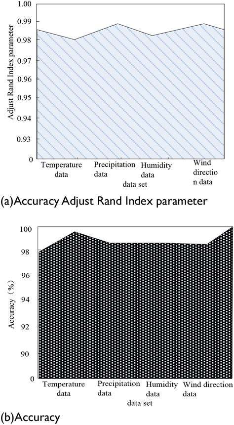 cloud platform based design of automatic monitoring and alarm system
