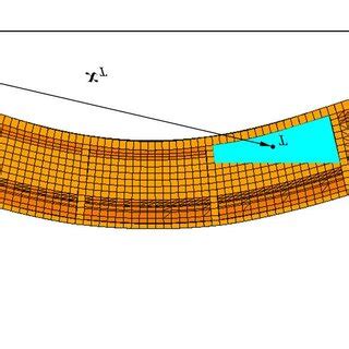 Basic Configuration Download Scientific Diagram