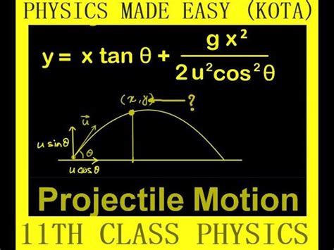 Maganapal Singh Chauhan On Linkedin Projectile Motion Trajectory