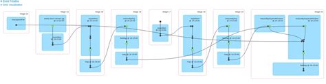 Apache Spark Reducebykeyandwindow Does Repartitioning Twice On