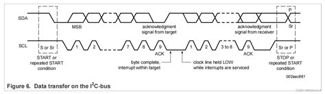 I2c 协议介绍及解读um10204 Csdn博客