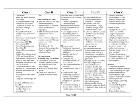 Telangana Board Class 4 Maths Syllabus Indcareer Schools