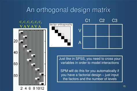 Ppt 1st Level Analysis And Design Matrix In Fmri Powerpoint Presentation Id 886300