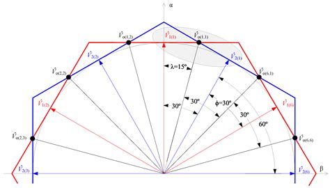 Hybrid Modulation For Modular Voltage Source Inverters With Coupled Reactors