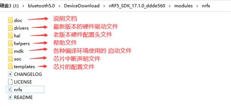 Nrf5 Sdk 入门（二、了解 Nrf5 Sdk 目录结构） Csdn博客