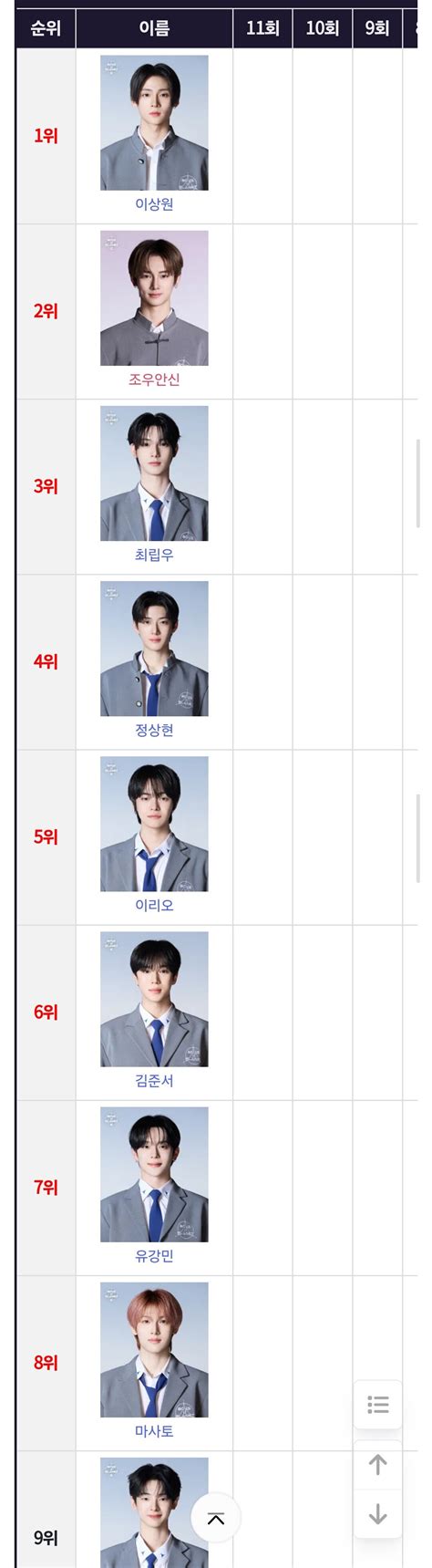 여초 보이즈2플래닛 투표 관련 중국 논란 ㄷㄷㄷ 포텐 터짐 최신순 에펨코리아