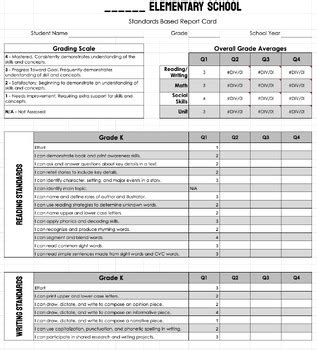 Standards Based Report Card By Alexis Kowalczyk TPT