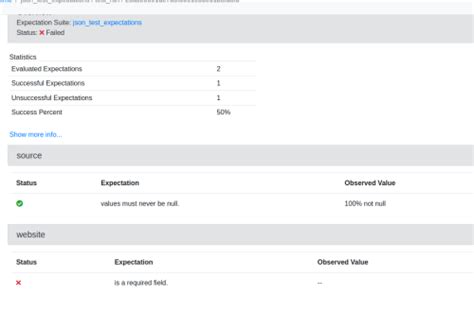 Data Validation Frameworks Introduction To Great Expectations On
