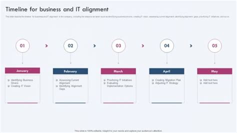 Timeline For Business And IT Alignment Ppt PowerPoint Presentation File