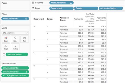 How To Build A Marimekko Chart In Tableau
