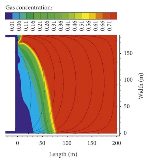 Gas Distribution In Goaf Under Different Parameters A Gas