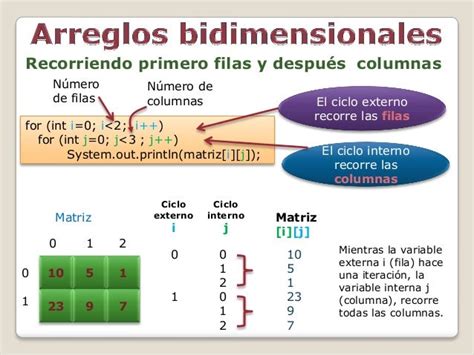 17 Arreglos Bidimensionales Java