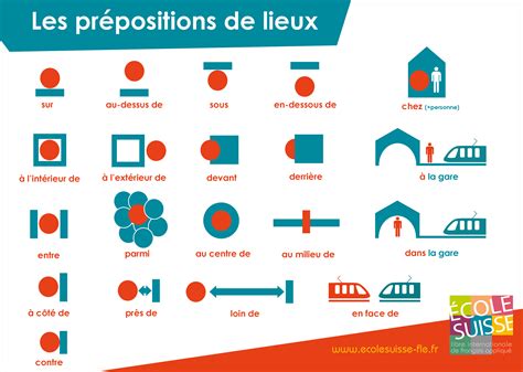 Tics En Fle Les Prépositions De Lieu Fiche Et Exercices