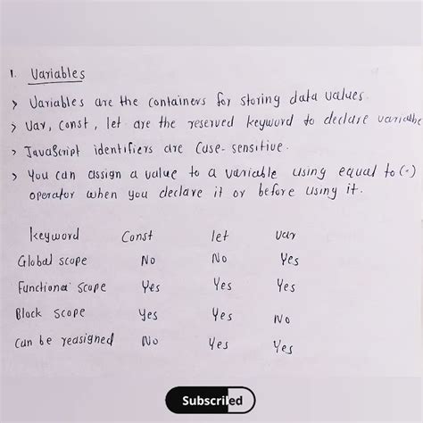 Variable Variables Shorts Youtube