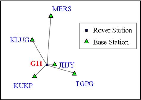 Figure 22 From The Impact Of Tropospheric Delay Towards The Accuracy Of Gps Height