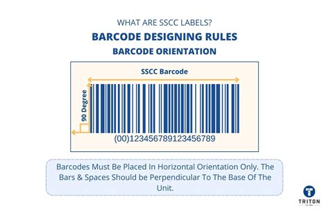 Serial Shipping Container Code Sscc Labels Complete Guide